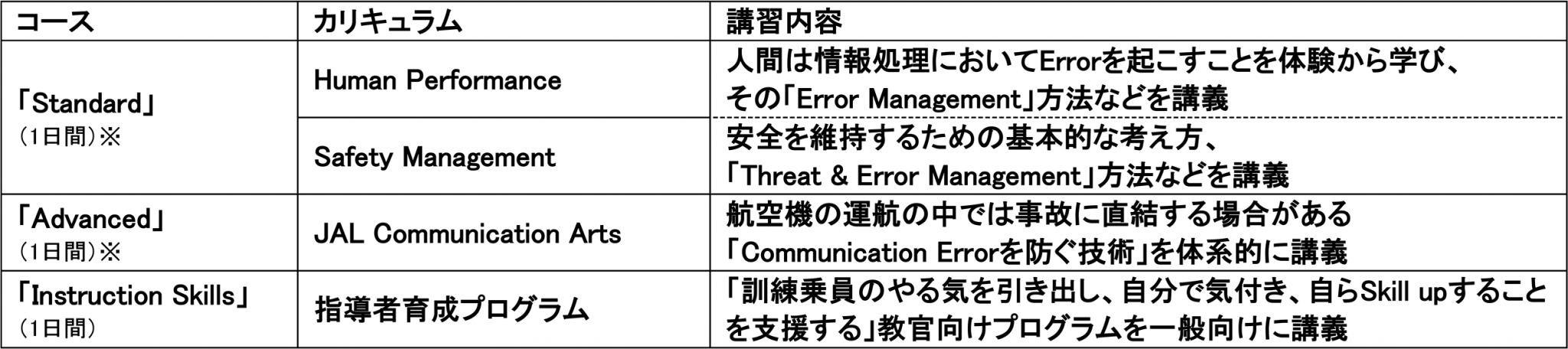 JAL、ドローンなどの管理・運航人財を育成 JAMOA講座スタート | AMP[アンプ] - ビジネスインスピレーションメディア