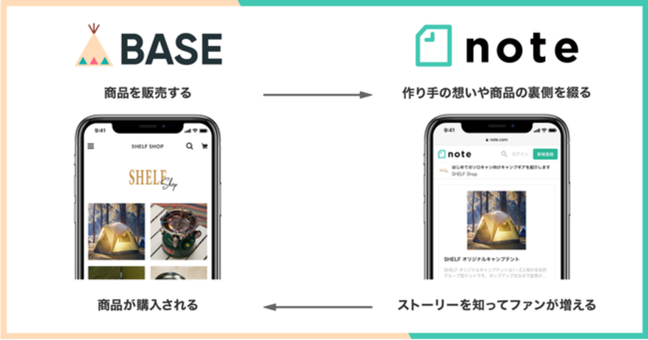 BASE、noteと資本業務提携 相互への導線設置へ向け連携 | AMP[アンプ] - ビジネスインスピレーションメディア