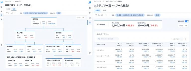 フェズ、「Urumo Shopper」提供開始 小売業の本部商談に特化したダッシュボード データから仕入・販促を最適化 | AMP[アンプ] - ビジネスインスピレーションメディア