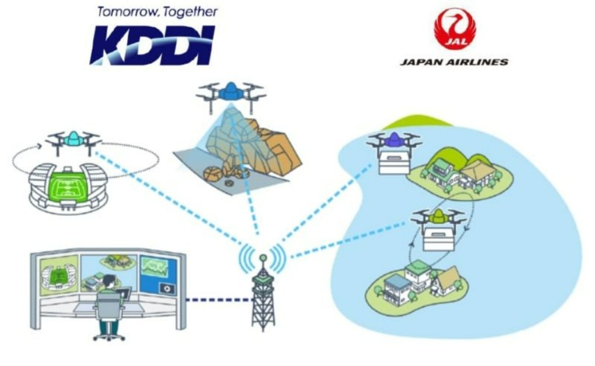 KDDIとJAL、ドローンの社会インフラ化に向け協業 操縦者1人で複数のドローンを運航する「1対多運航」実現に向け技術開発 | AMP[アンプ] - ビジネスインスピレーションメディア