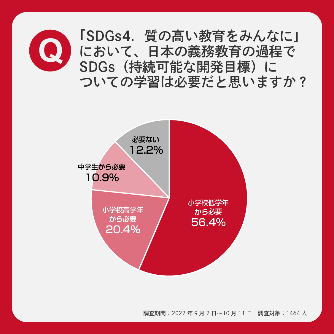 AMP、SDGs4「質の高い教育をみんなに」アンケート実施 日本で目標達成に必要なことは貧困問題の解決か | AMP[アンプ] - ビジネスインスピレーションメディア