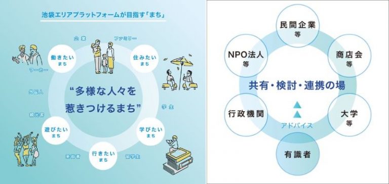 Luup、連携組織「池袋エリアプラットフォーム」へ加盟 電動キックボードの安全講習会も実施 | AMP[アンプ] - ビジネスインスピレーションメディア