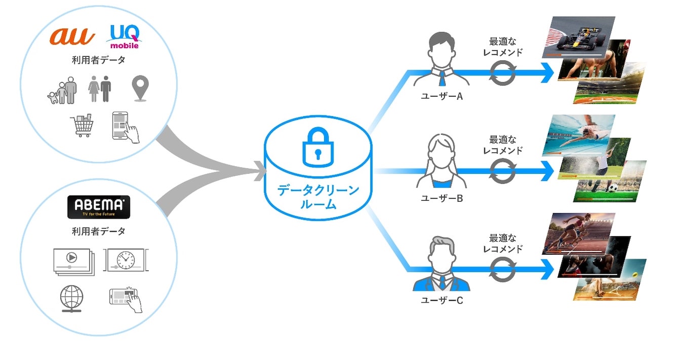 「ABEMA」のスポーツコンテンツ強化に向け、KDDIとAbemaTVがパートナーシップを締結 両社の利用者データを連携 | AMP[アンプ] - ビジネスインスピレーションメディア