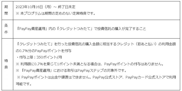 PayPay資産運用、新サービス「クレジットつみたて」開始 利用額の0.7%分をPayPayポイントで付与する特典も | AMP[アンプ] - ビジネスインスピレーションメディア