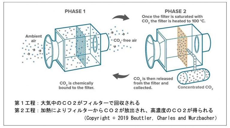 ENEOS、横浜市の中央技術研究所内に「CO2回収装置」を導入 CO2を合成燃料の原料の一部として使用する実証試験を開始 | AMP[アンプ] - ビジネスインスピレーションメディア