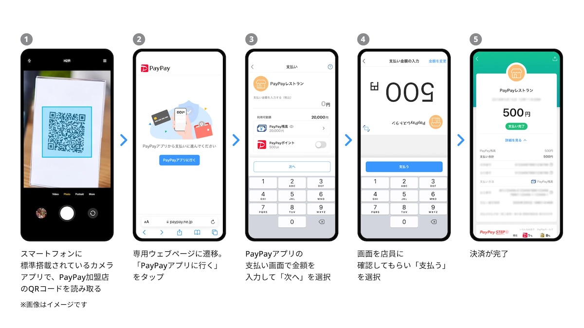 スマホの標準カメラアプリでPayPay決済が可能に | AMP[アンプ] - ビジネスインスピレーションメディア