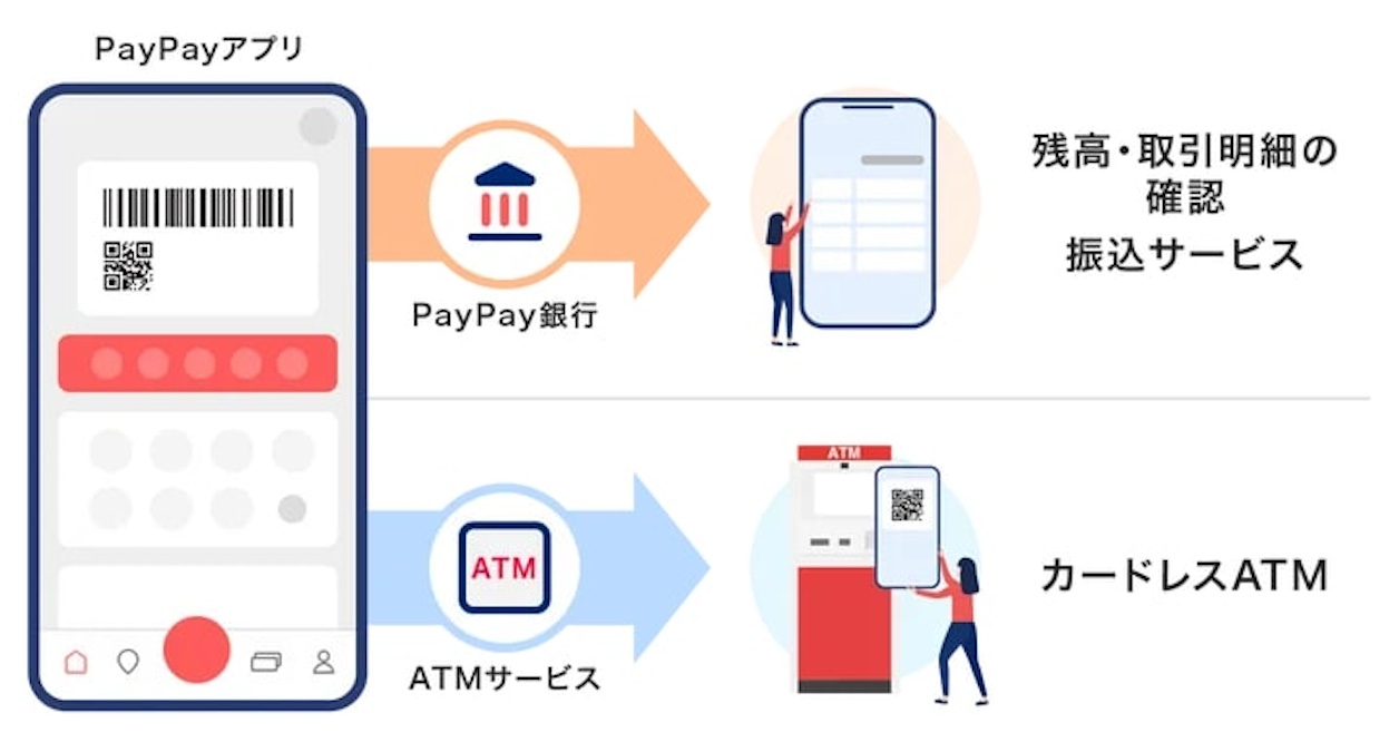 PayPayアプリでATMからの現金入出金が可能に キャッシュカード不要 | AMP[アンプ] - ビジネスインスピレーションメディア