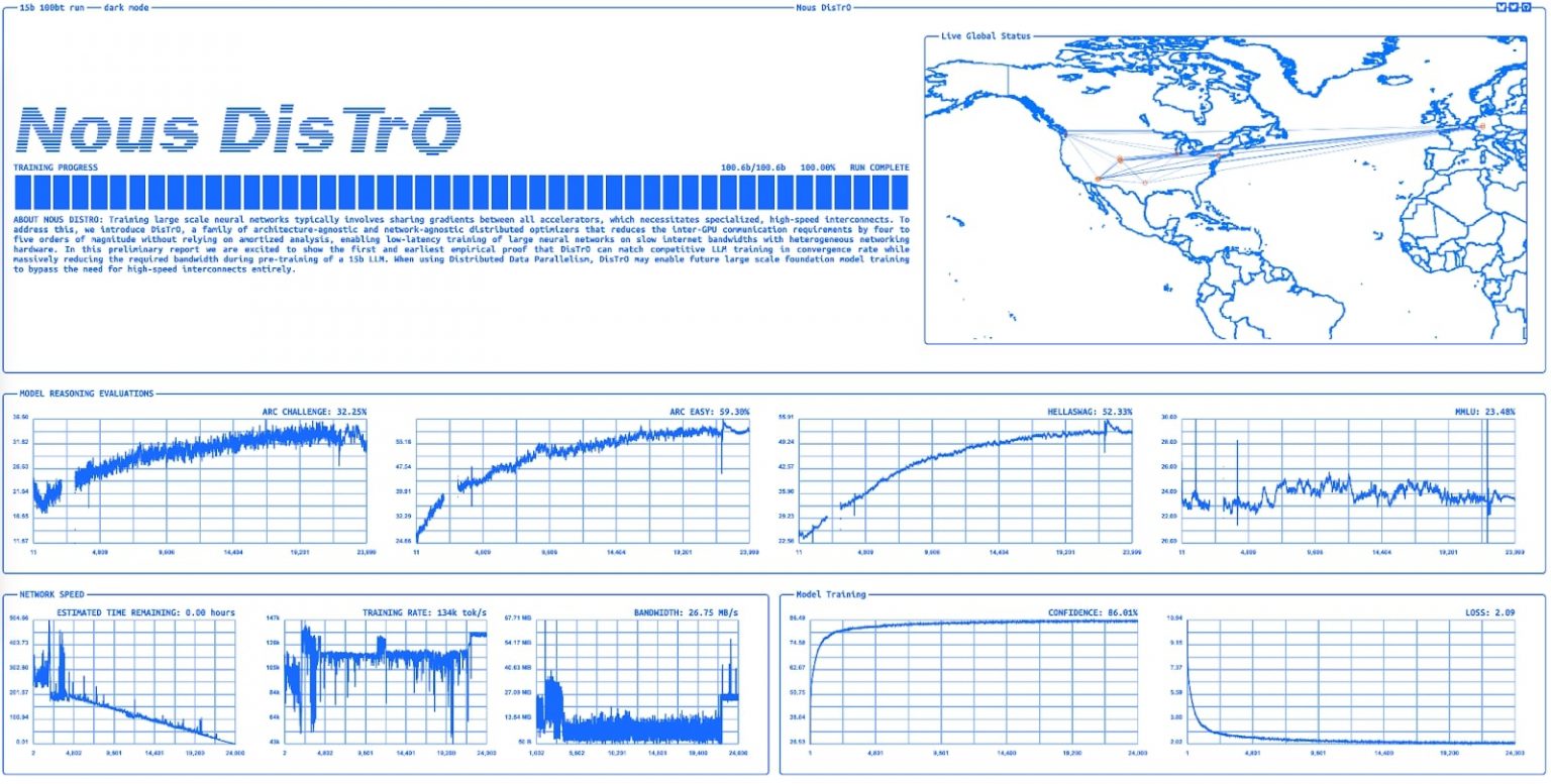 AIトレーニングの新時代へ Nous Researchが示す分散型開発の可能性 | AMP[アンプ] - ビジネスインスピレーションメディア