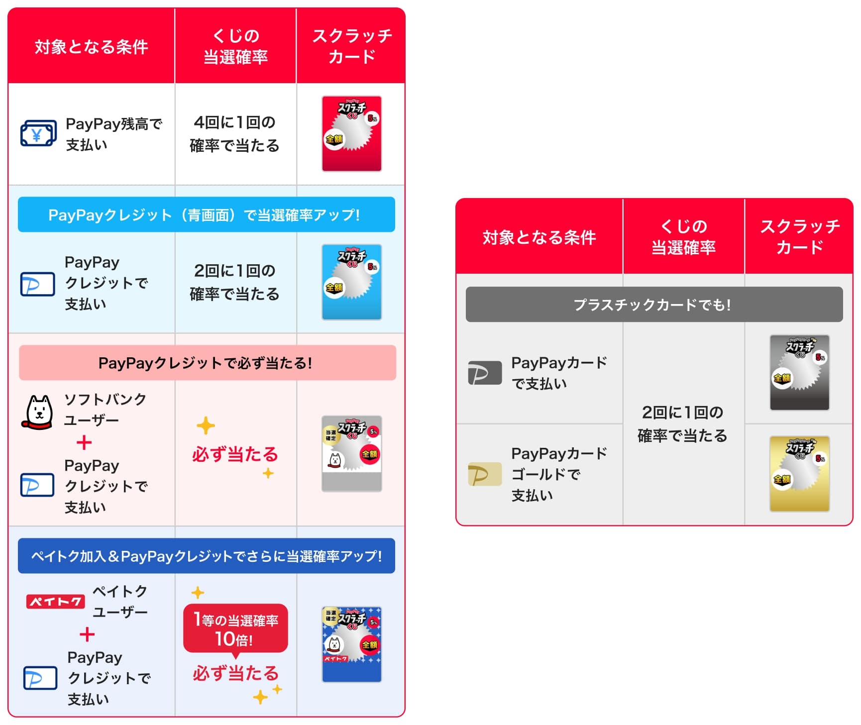 「超PayPay祭」3月1日から開催 PayPay決済で最大100%ポイント還元 | AMP[アンプ] - ビジネスインスピレーションメディア