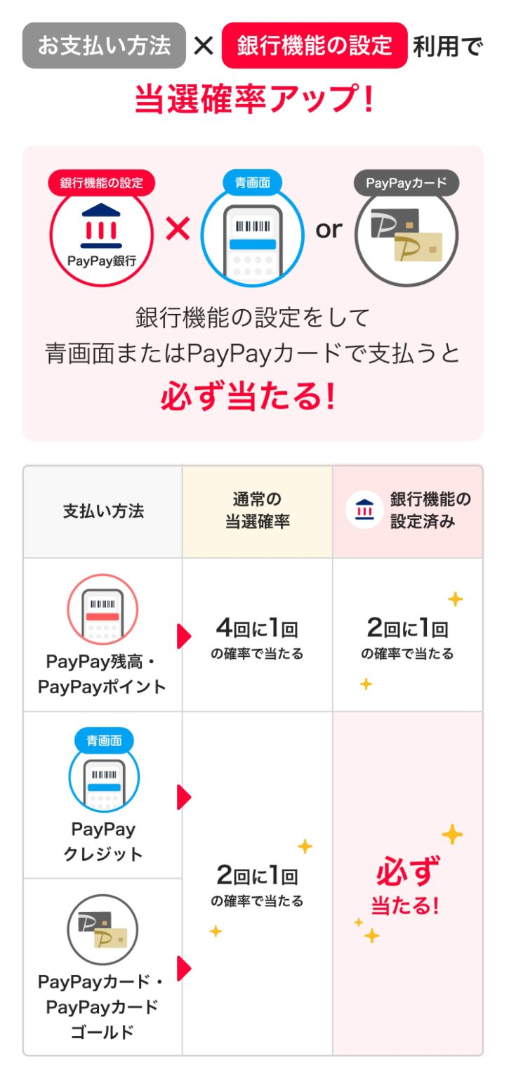 PayPay、「超PayPay祭」を7月1日から開催 最大全額還元の抽選やクーポンなど | AMP[アンプ] - ビジネスインスピレーションメディア