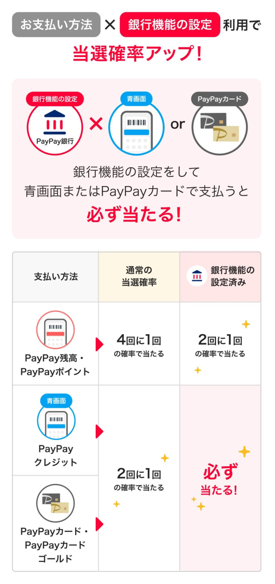 PayPay、「超PayPay祭」を7月1日から開催 最大全額還元の抽選やクーポンなど | AMP[アンプ] - ビジネスインスピレーションメディア