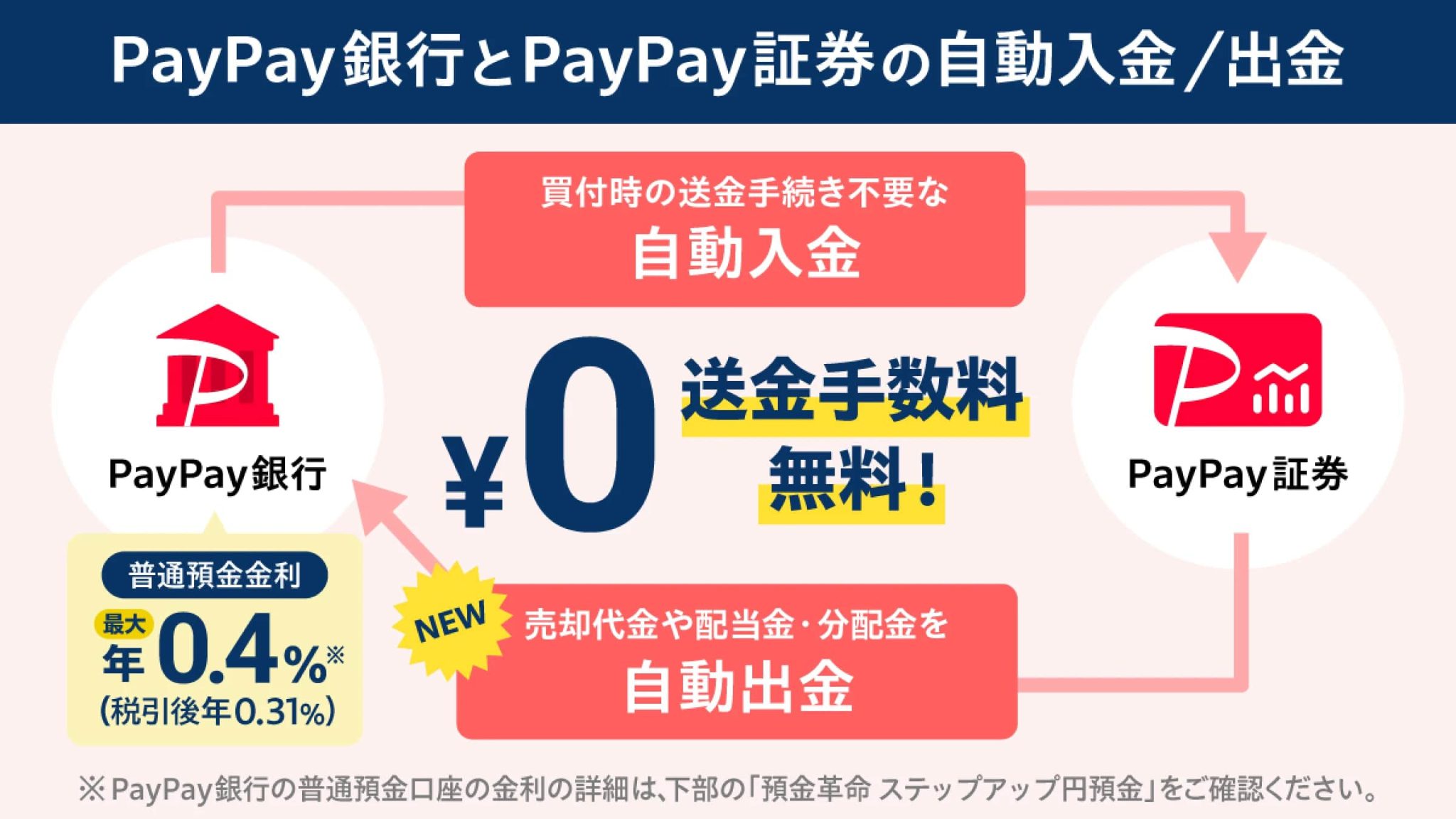 PayPay証券からPayPay銀行への自動出金が可能に | AMP[アンプ] - ビジネスインスピレーションメディア